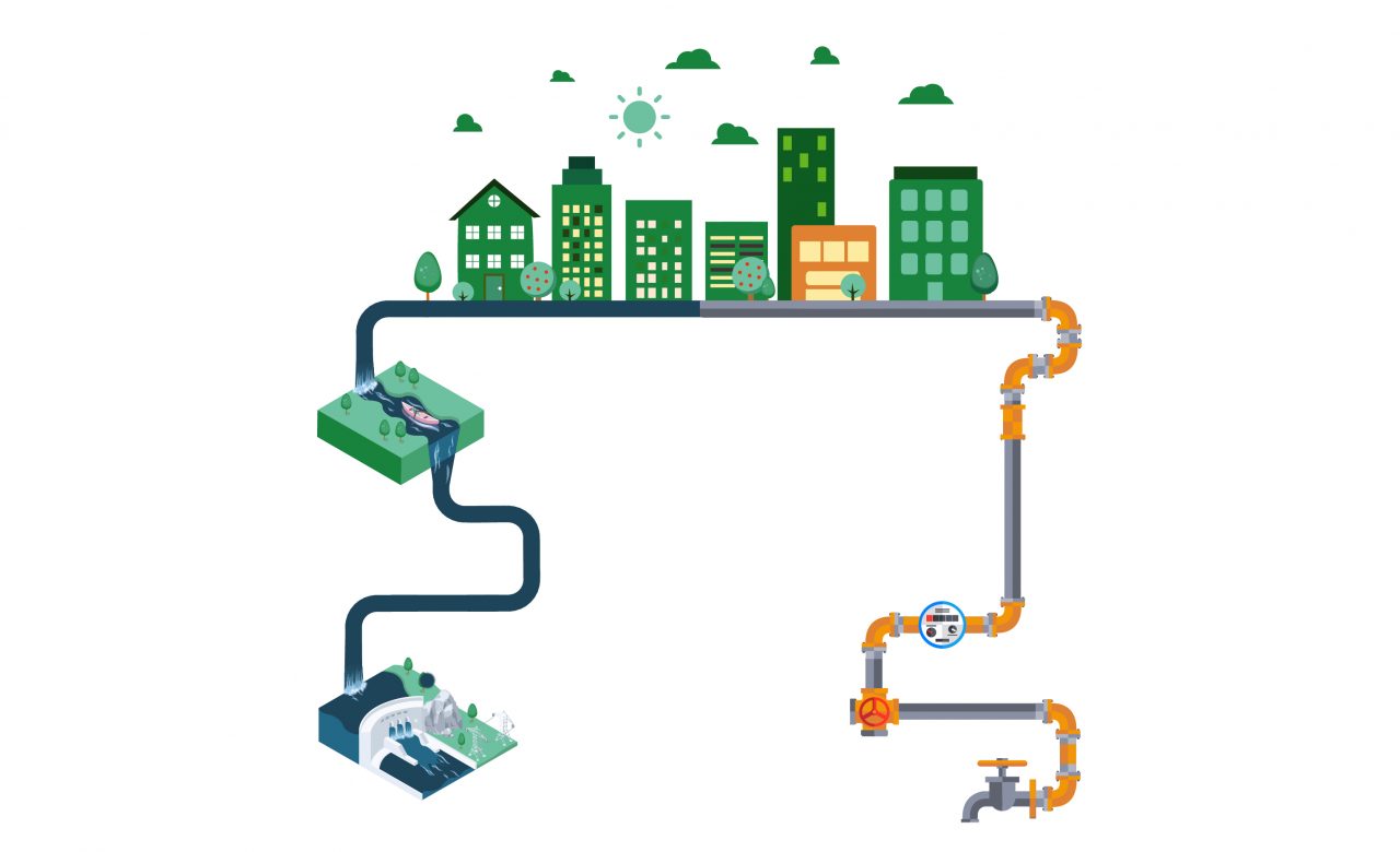 Hydra software | Outil de modélisation hydraulique intégré à QGIS