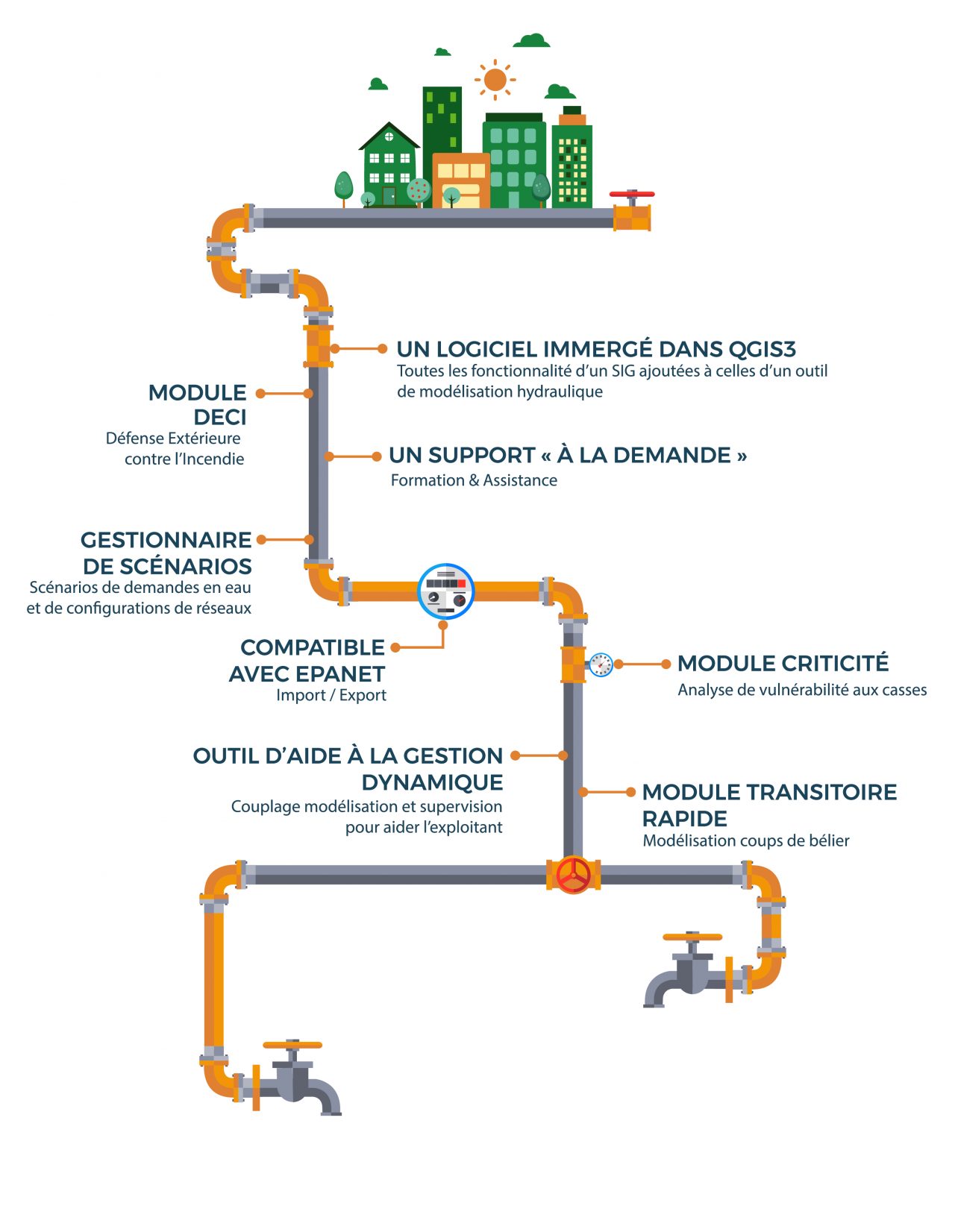 Accueil express’eau | Hydra software