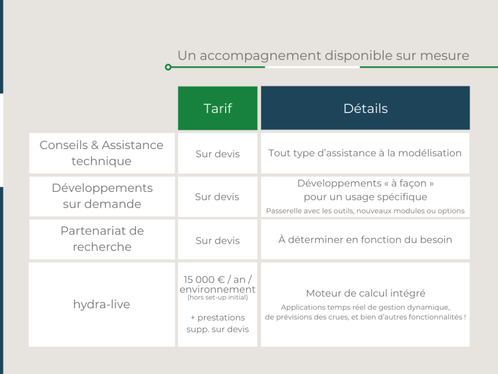 TARIFS HYDRA | Hydra software